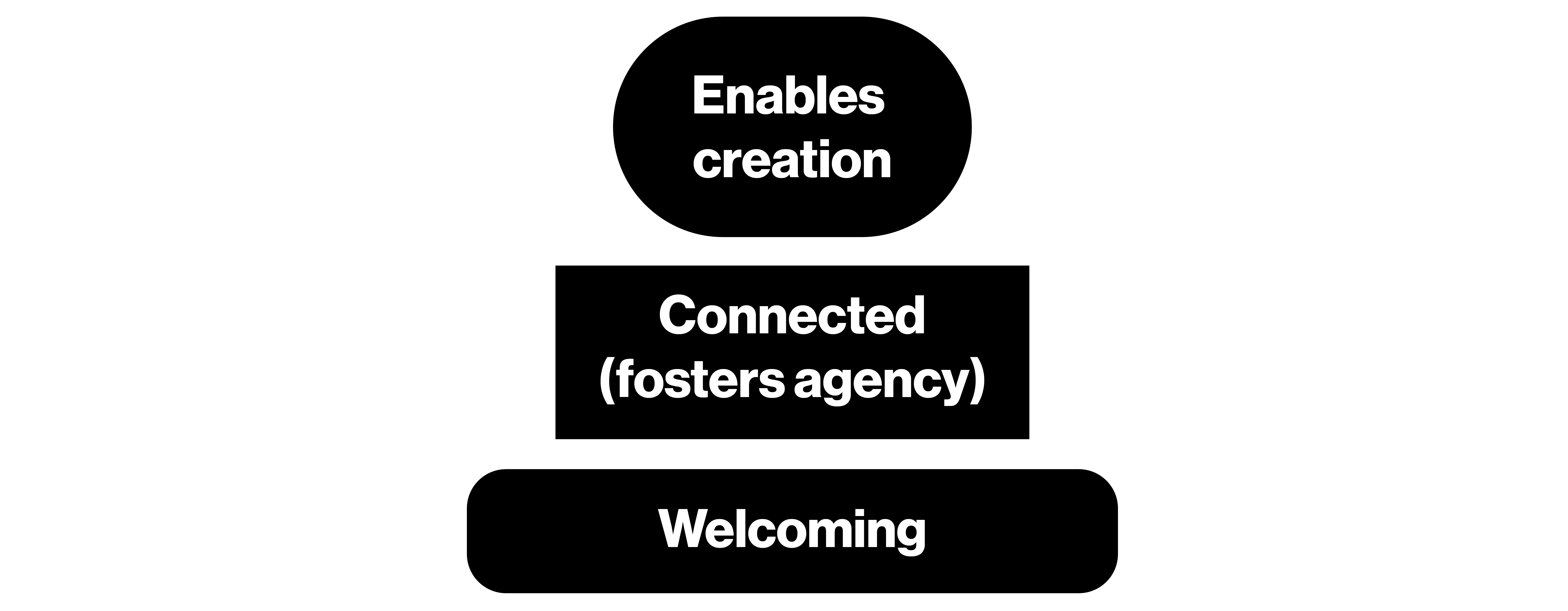 Supernormal | Imagining the future of Third Spaces (through the lens of ...